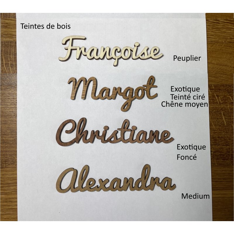 Les Phrases / Tout Vient à point à qui sait attendre en 80 cm